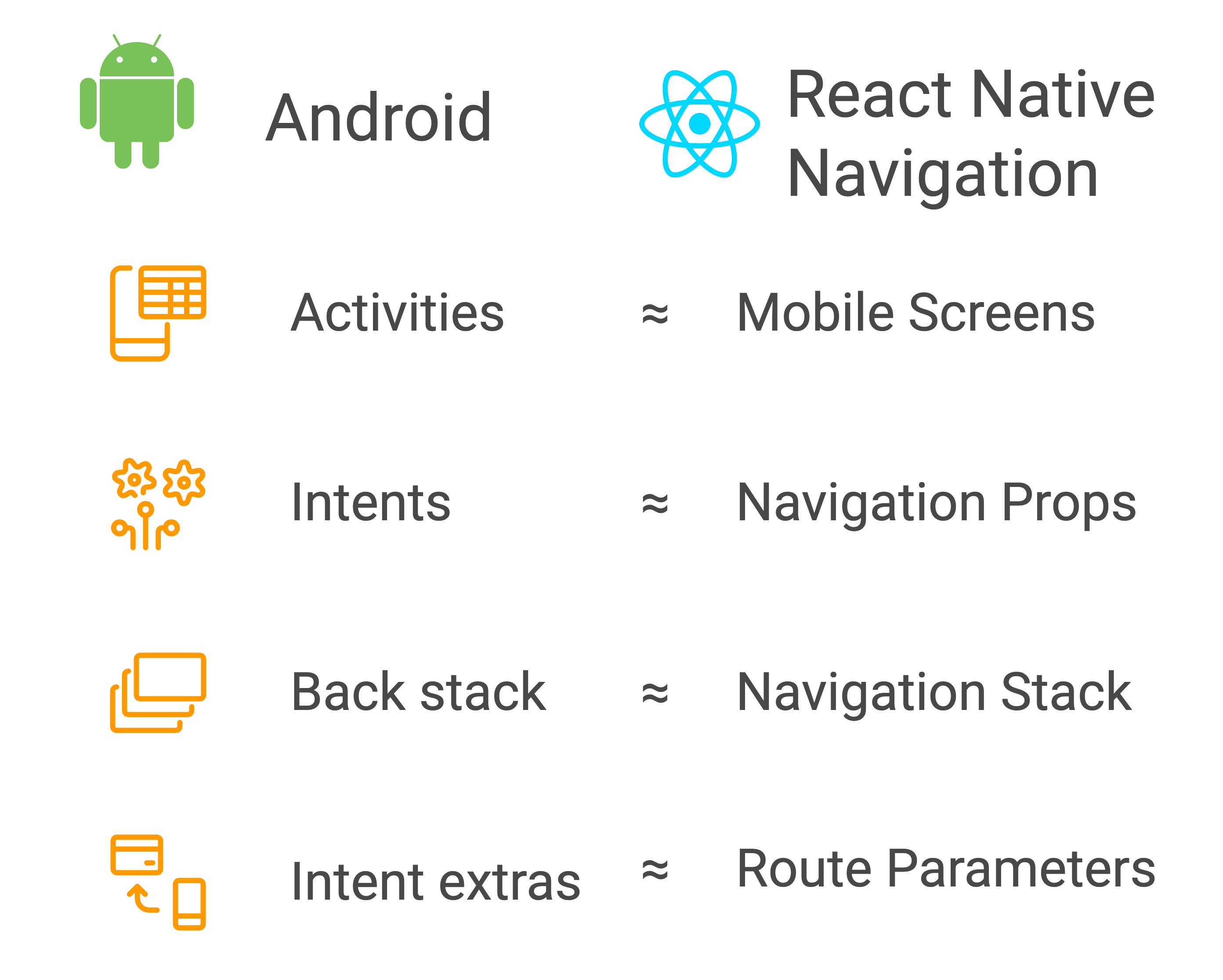 An Android developer's guide to React Native